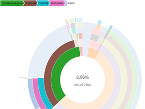metaproteomics Enrichment analysis